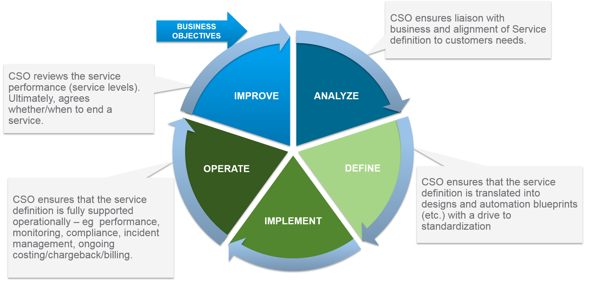 A Day in the Life of a Cloud Service Owner | Virtualisatieadvies