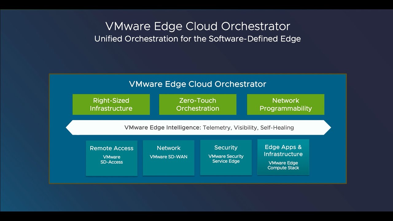 Getting started with VMware Edge Compute Stack… – virtual graveyard