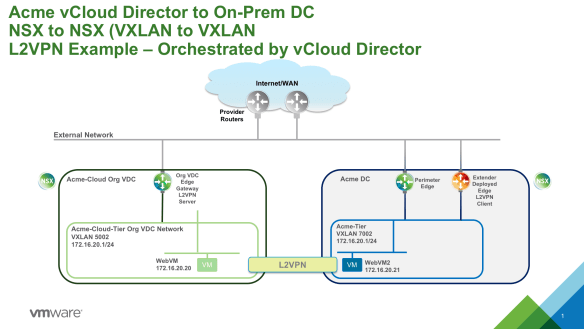 A Deeper Look into NSX L2VPN with vCD Extender… | JPerformer_blog_site