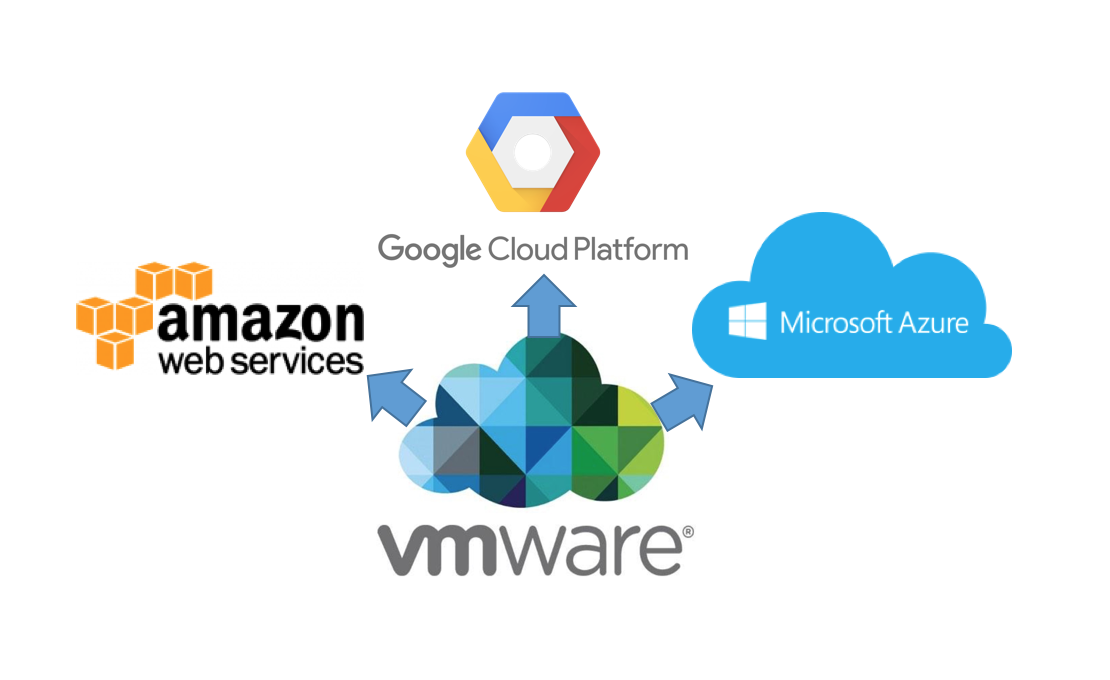 VMware in the Clouds – Cheat Sheet | Site Title