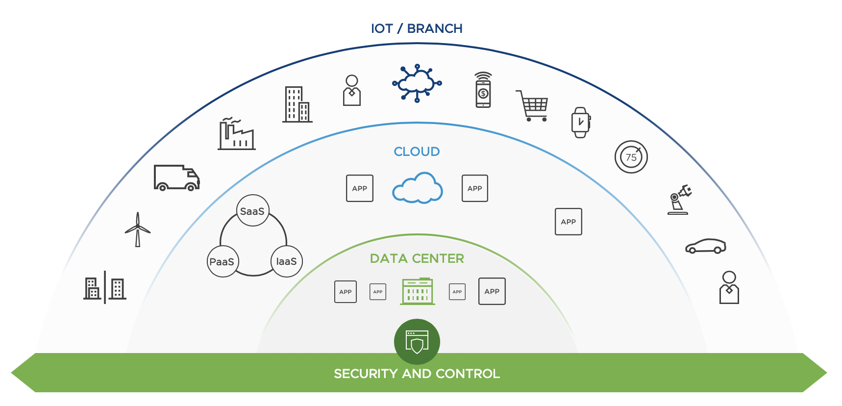 Software Defined Networking Evolution And The… Site Title