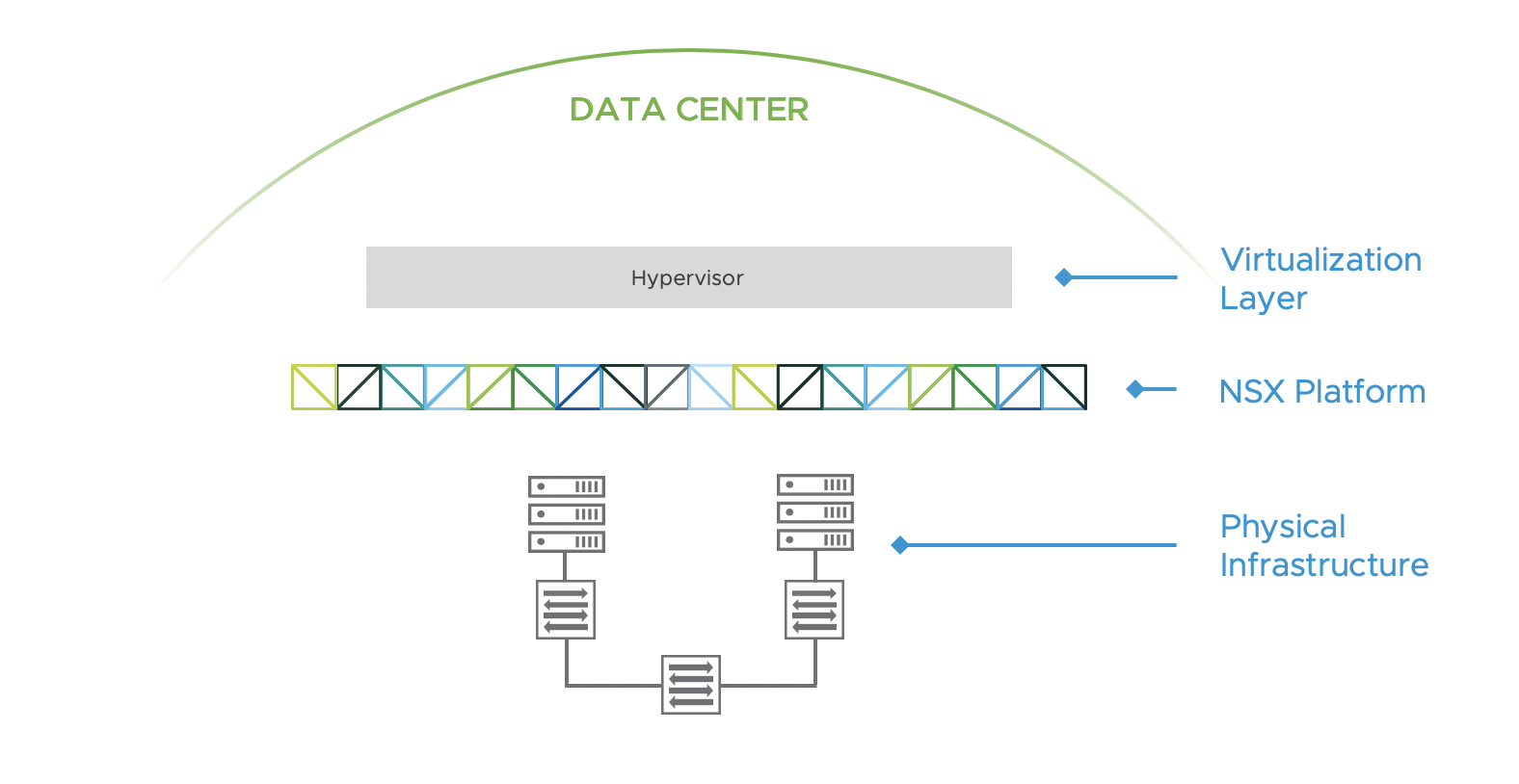 3 WEBCASTS: Virtualizing Network & Security… | virtualsheng.com ...