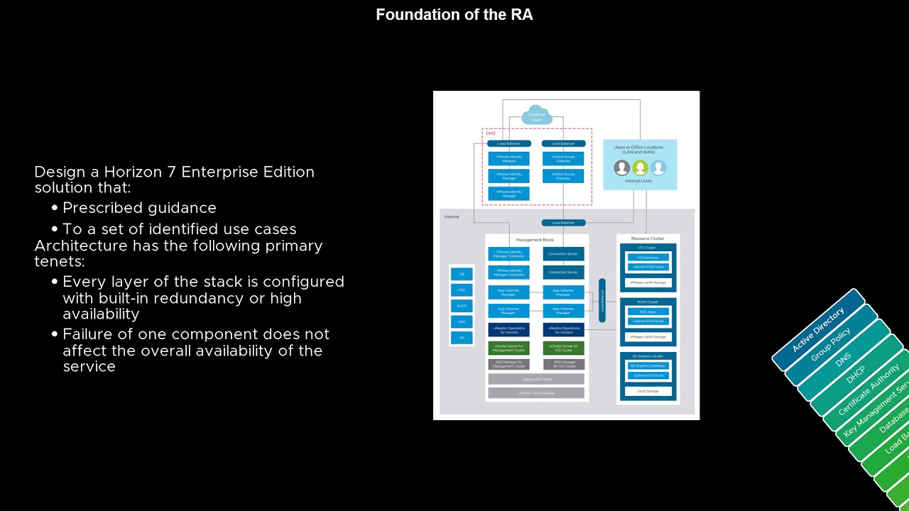Horizon 7 Enterprise Reference Architecture… – virtual graveyard