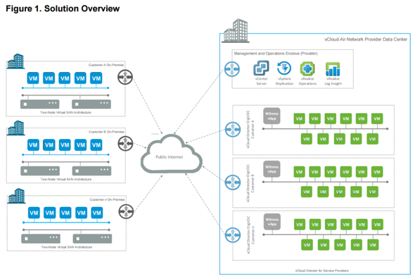 VMware vSAN Two-Node Architecture Service… | JPerformer_blog_site