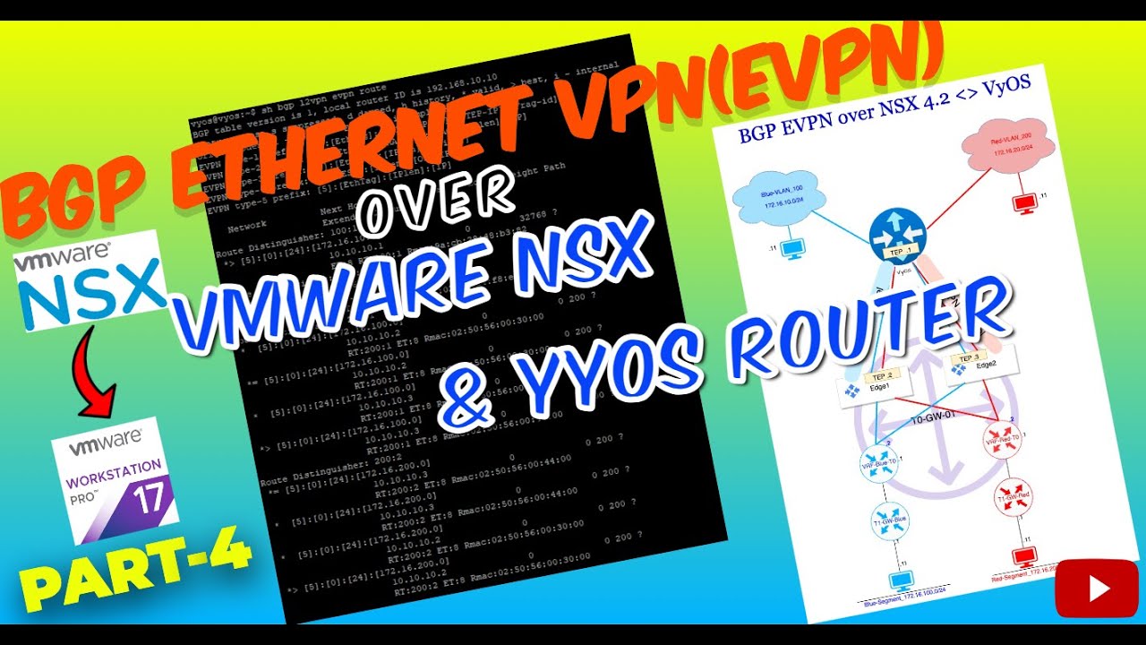 [Video] Part4 || BGP EVPN over VMware NSX and… – virtual graveyard