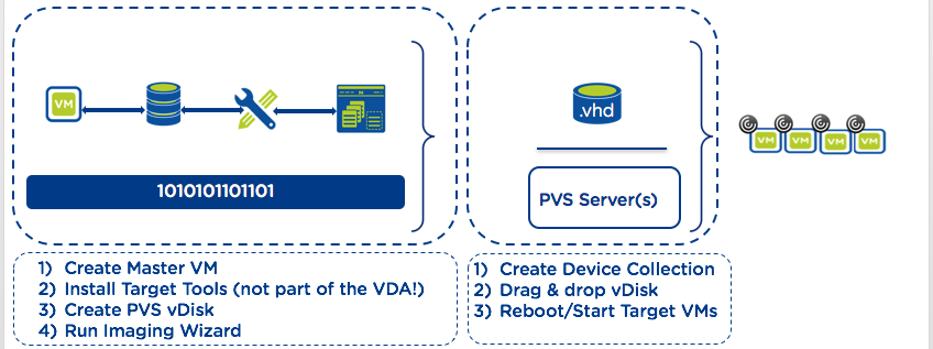 Microsoft Scvmm Citrix Pvs And Powershell Sadiqueweb 