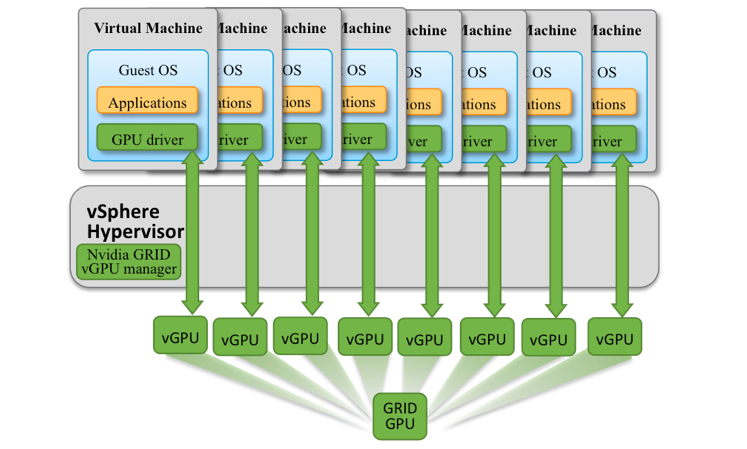 Machine Learning on VMware vSphere: Workload… | JPerformer_blog_site