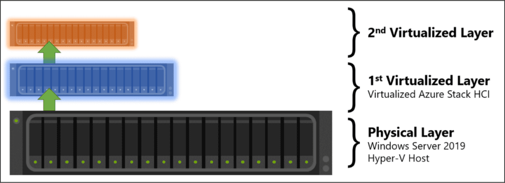 Installing Azure Stack HCI in VMware vSphere | JPerformer_blog_site