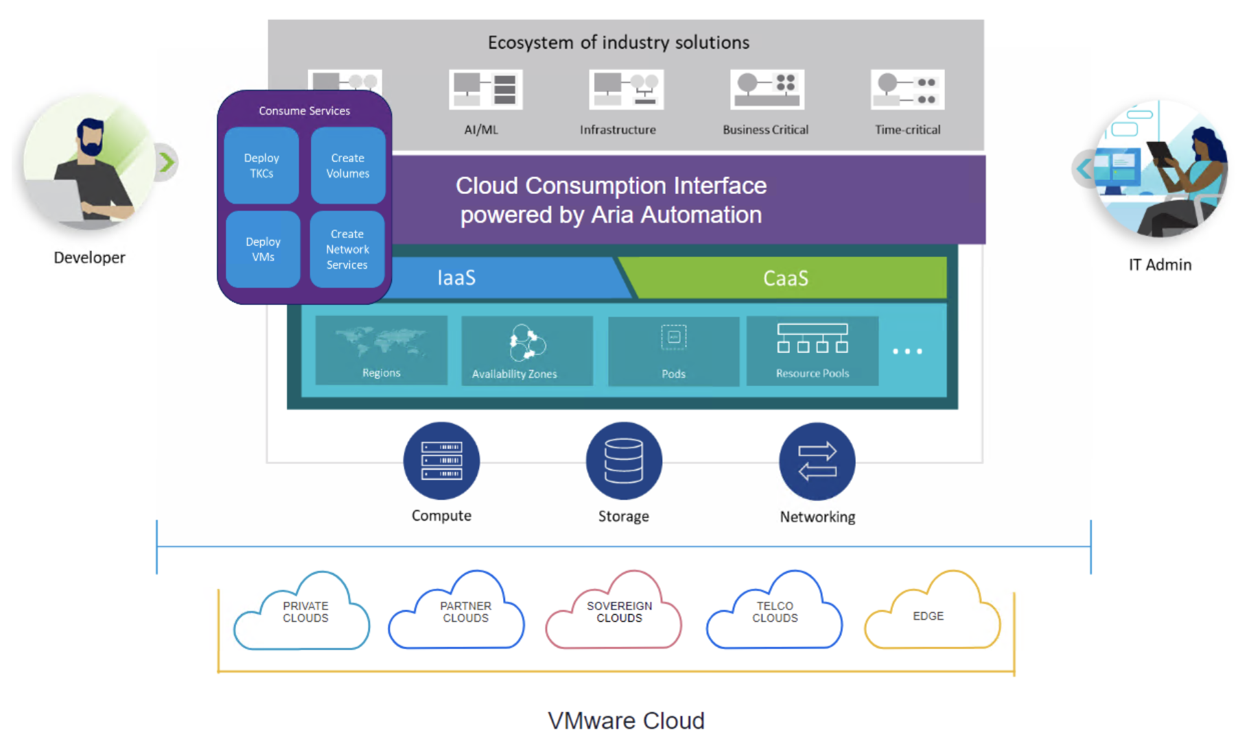 Aria Automation March 2024 (8.16.2) – Cloud… – virtual graveyard