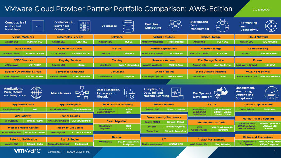 Broaden your Cloud portfolio: AWS service… – virtual graveyard