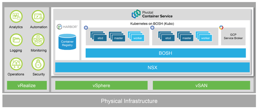 VMware Pivotal Container Service Hands-on Lab – Will's Blog