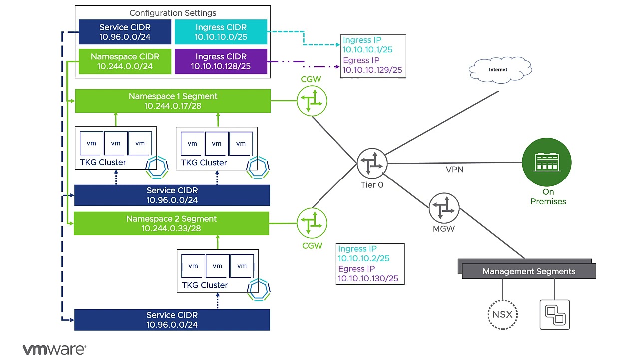VMware Tanzu CIDR Explanation – virtual graveyard