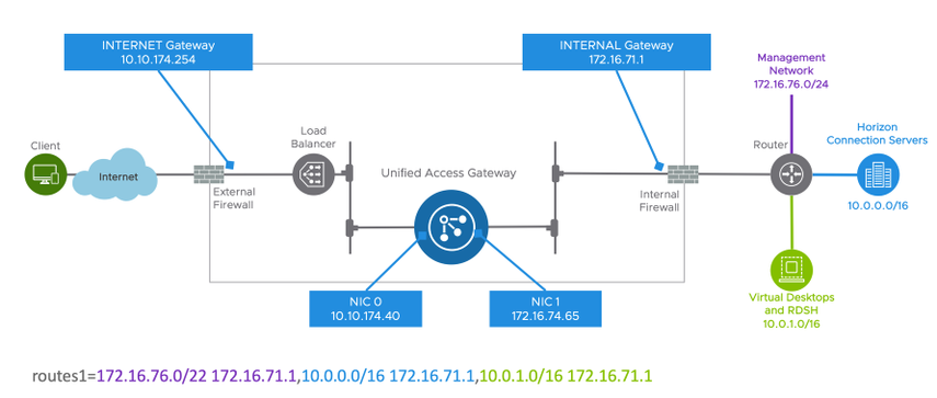 Deploying VMware Unified Access Gateway: VMware… – DanMar VMware Blog