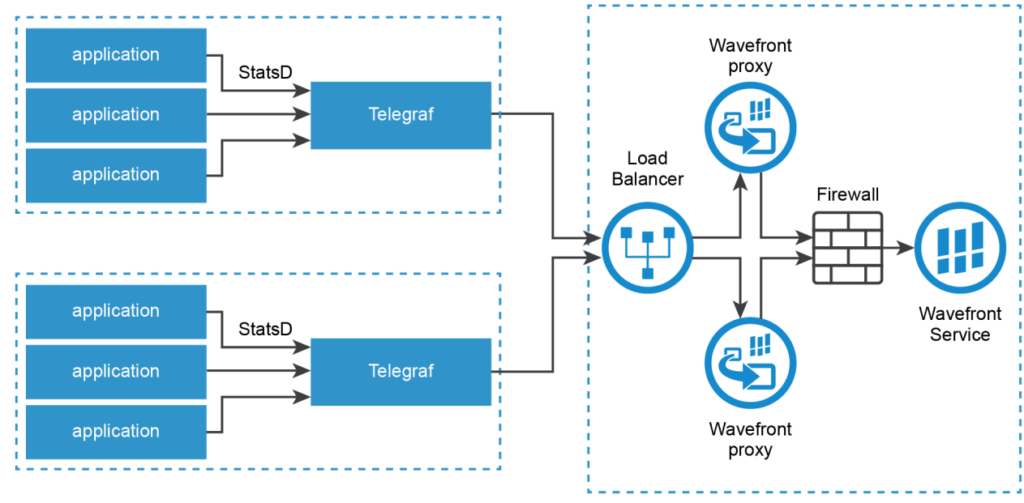 Monitoring Apps In The Serverless World Part… Vconnect It
