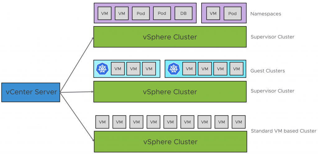 Project Pacific – Workload Evolution in vSphere | JPerformer_blog_site