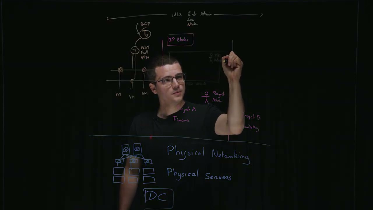Introduction To Nsx Powered Virtual Private… Virtual Graveyard