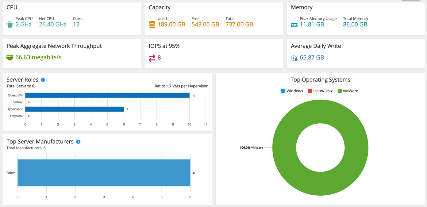 Announcing the new VMware HCI Assessment | JPerformer_blog_site