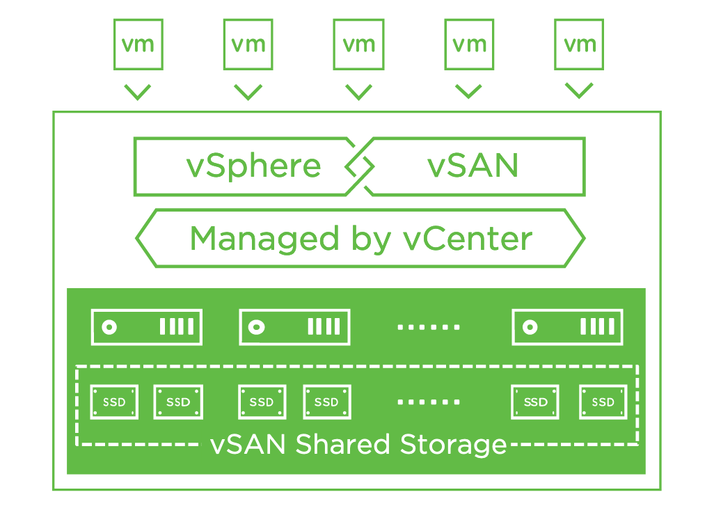 Key Features and Benefits of vSAN – Welcome to Info Tech Layer
