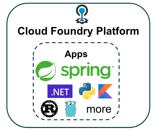 The Enterprise-Ready Platform for Cloud-Native… – virtual graveyard