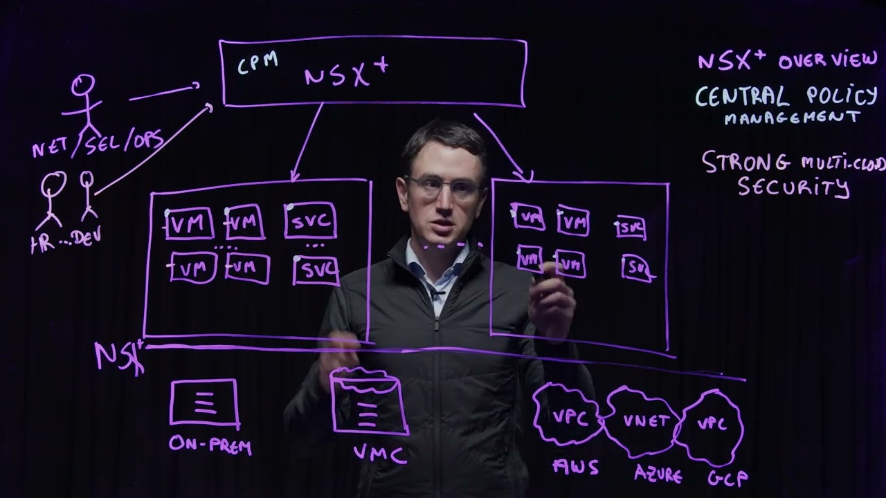 Achieve Strong Multi-Cloud Security with NSX+ – virtual graveyard