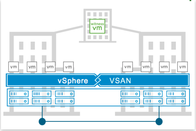 Vsan Stretched Cluster Guide Virtual Graveyard