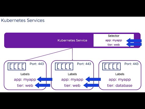 Kubernetes on VMware Cloud Introduction – virtual graveyard