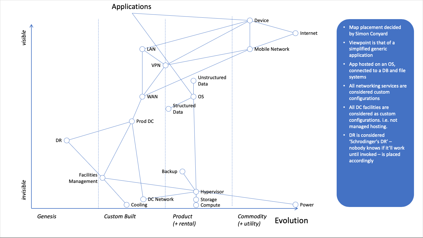 Mapping the Rationale for Hybrid and Cloud DCs | JPerformer_blog_site