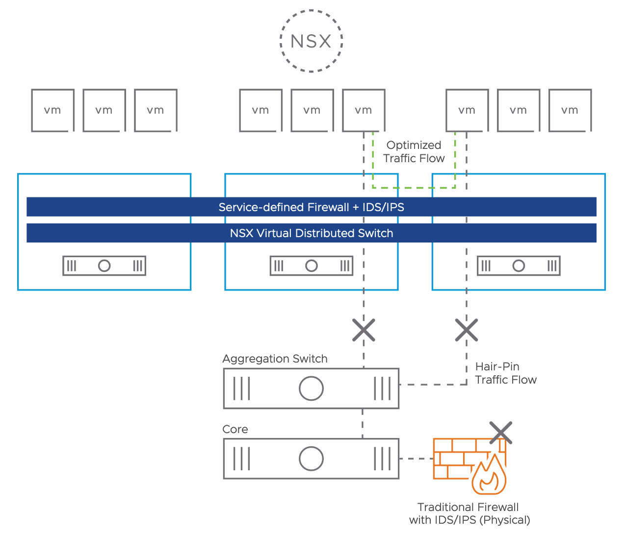 IDS/IPS with NSX-T | JPerformer_blog_site