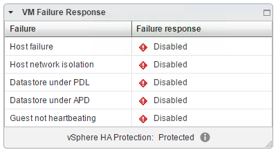 VM showing that HA failure response is disabled… – Our VMware