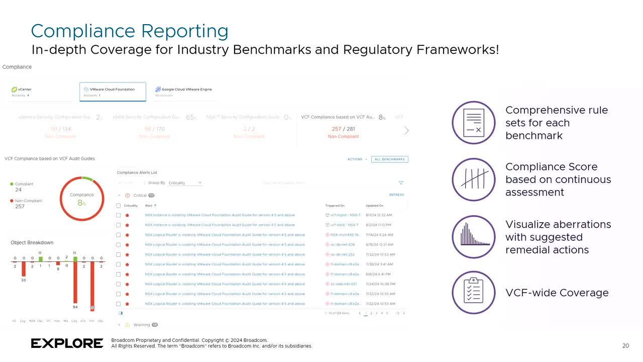 VCFB1533LV – VMware Cloud Foundation Compliance… – virtual graveyard