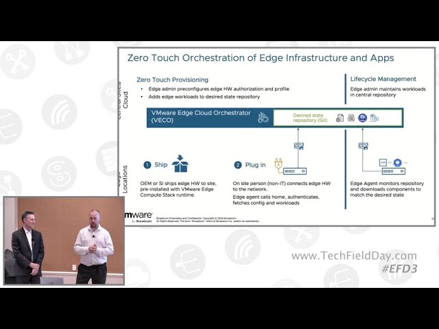 Enabling Mass Innovation with the VMware Edge… – virtual graveyard