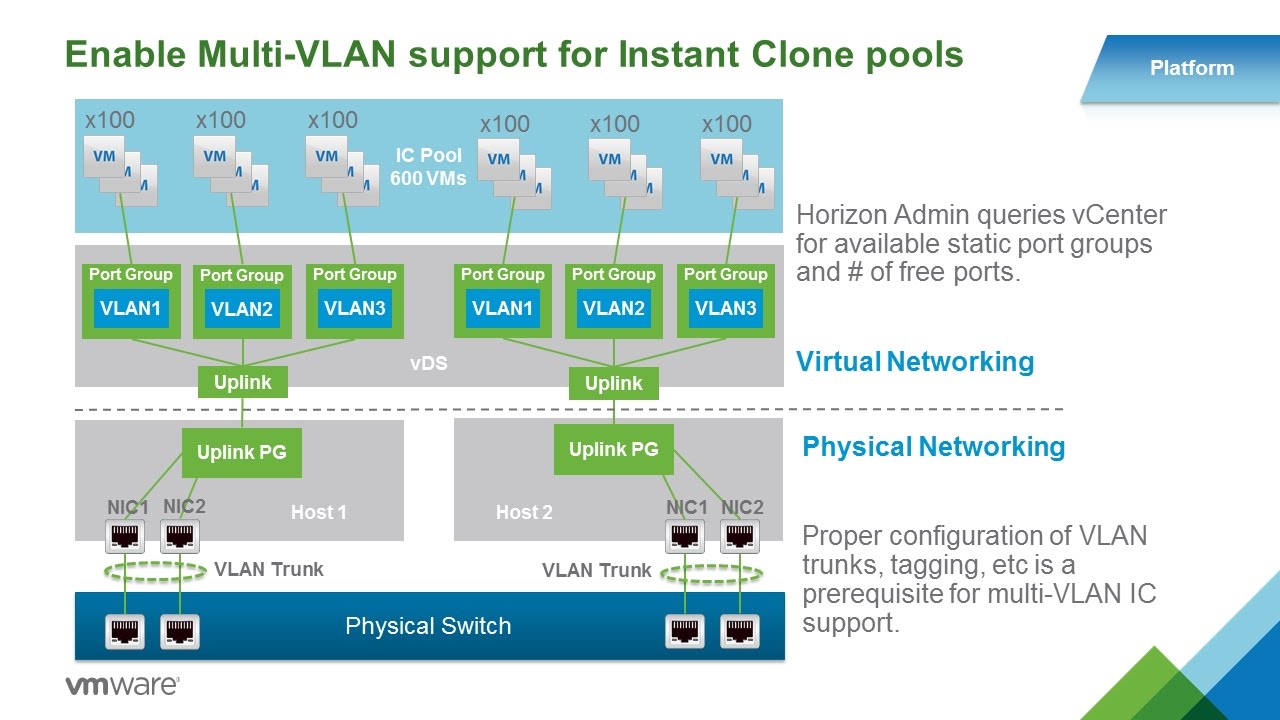 Multi VLAN and vGPU for Instant Clones in… | JPerformer_blog_site