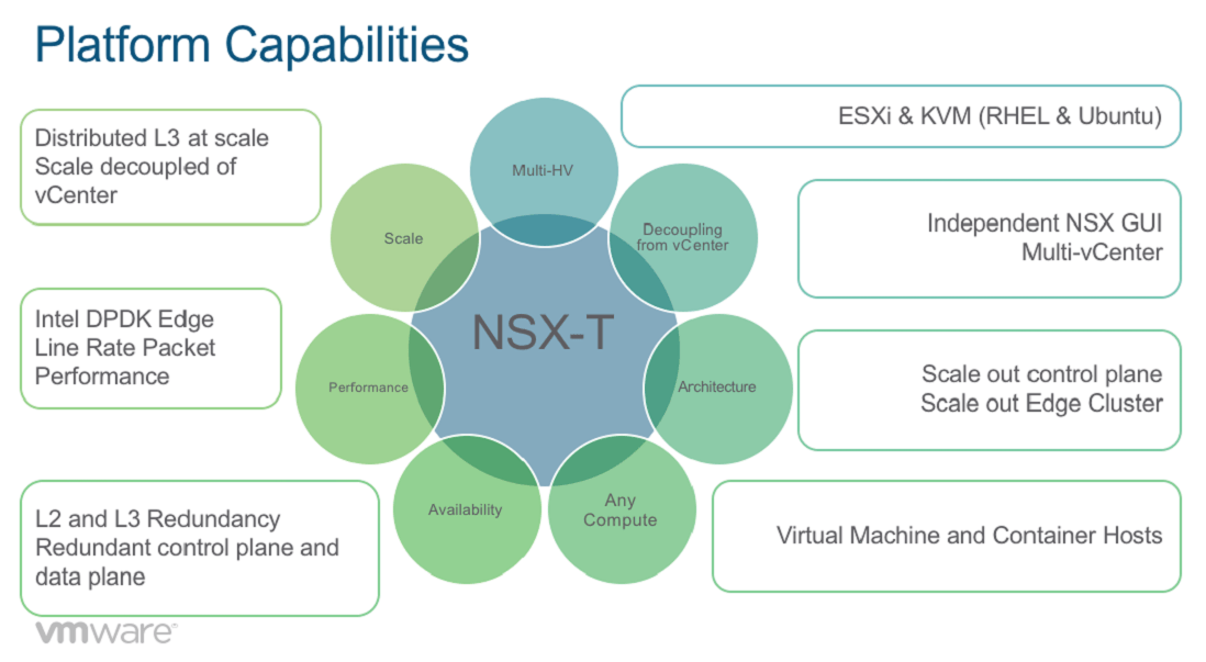 A New Beginning – NSX-T | JPerformer_blog_site