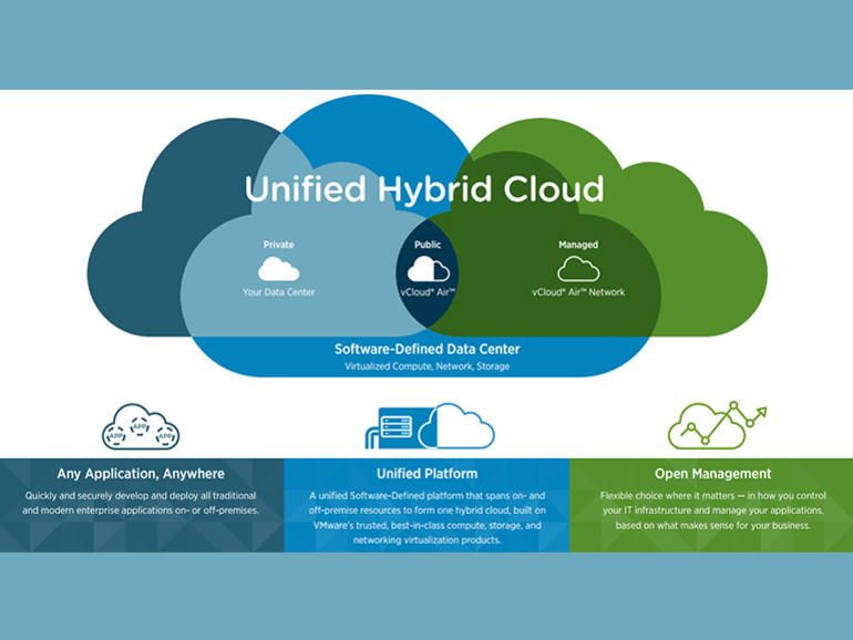 VMware’s vision and roadmap for hybrid cloud | Virtualisatieadvies