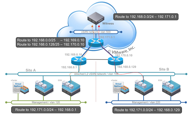 vSAN stretched cluster topology explained – peterhoggcloud vSAN stretched cluster topology explained – peterhoggcloud