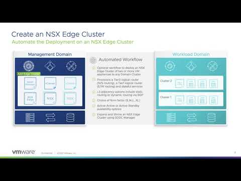 VMware Cloud Foundation Automation and Scale… – virtual graveyard