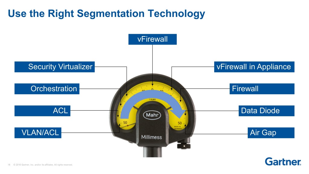 Network Segmentation – DanMar VMware Blog