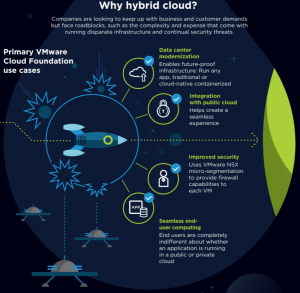 Guide to Hybrid Cloud Infographic – virtual graveyard