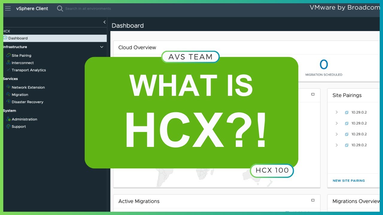 What is HCX?! – virtual graveyard