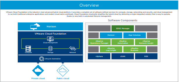 View a document of a private cloud architecture… – virtual graveyard