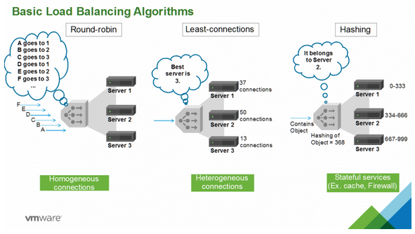 Getting Started with NSX Load Balancing | JPerformer_blog_site Getting Started with NSX Load Balancing | JPerformer_blog_site