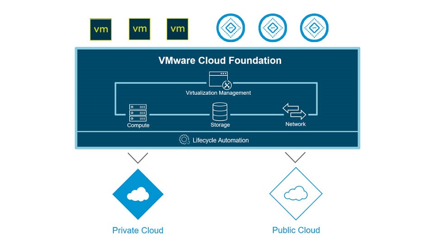 VMware Cloud Foundation 4.2 Announced – virtual graveyard
