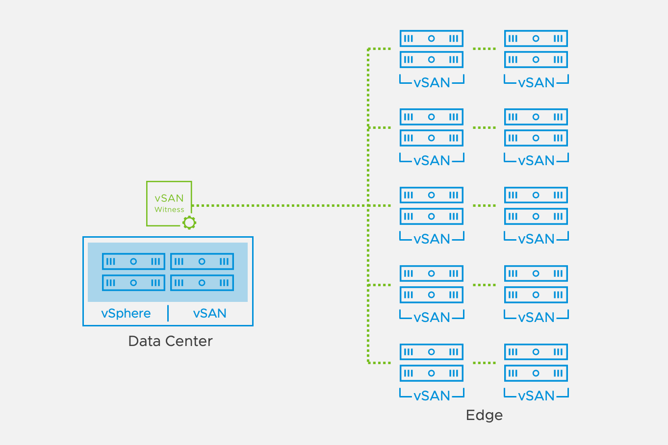 Upgrading 2-node vSAN Clusters from 6.7U3 to… – virtual graveyard