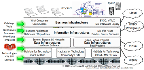 Vmware Vsan 6 6 Hyper Converged Hci Software… Jperformer Blog Site