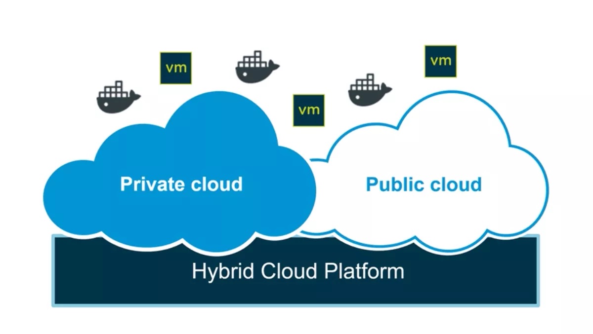 Exploring VMware Cloud Foundation: Key Concepts… – virtual graveyard