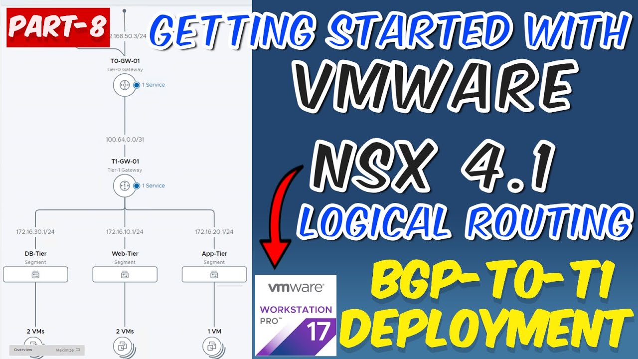 Part-8 | Getting Started with VMware NSX 4.1 in… – virtual graveyard