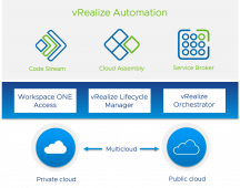 Announcing VMware vRealize Automation 8.1 – Will's Blog