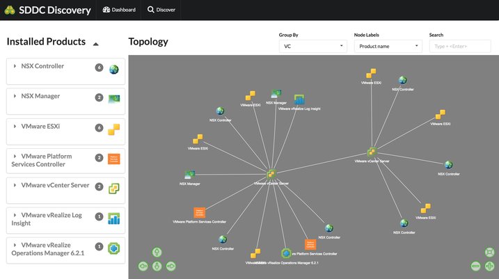 Cool Tool: SDDC Discovery aka bringing back “Maps” – vmware articles
