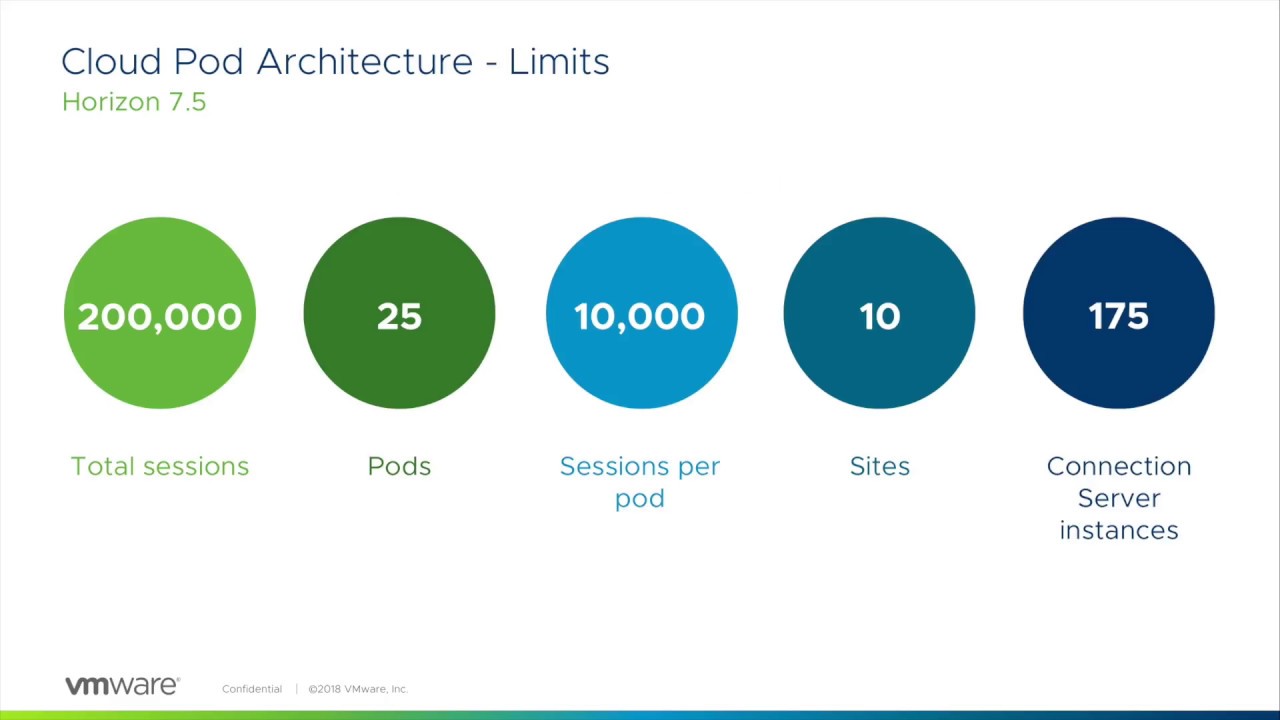 VMware Horizon 7 Cloud Pod Architecture Feature… – virtual graveyard
