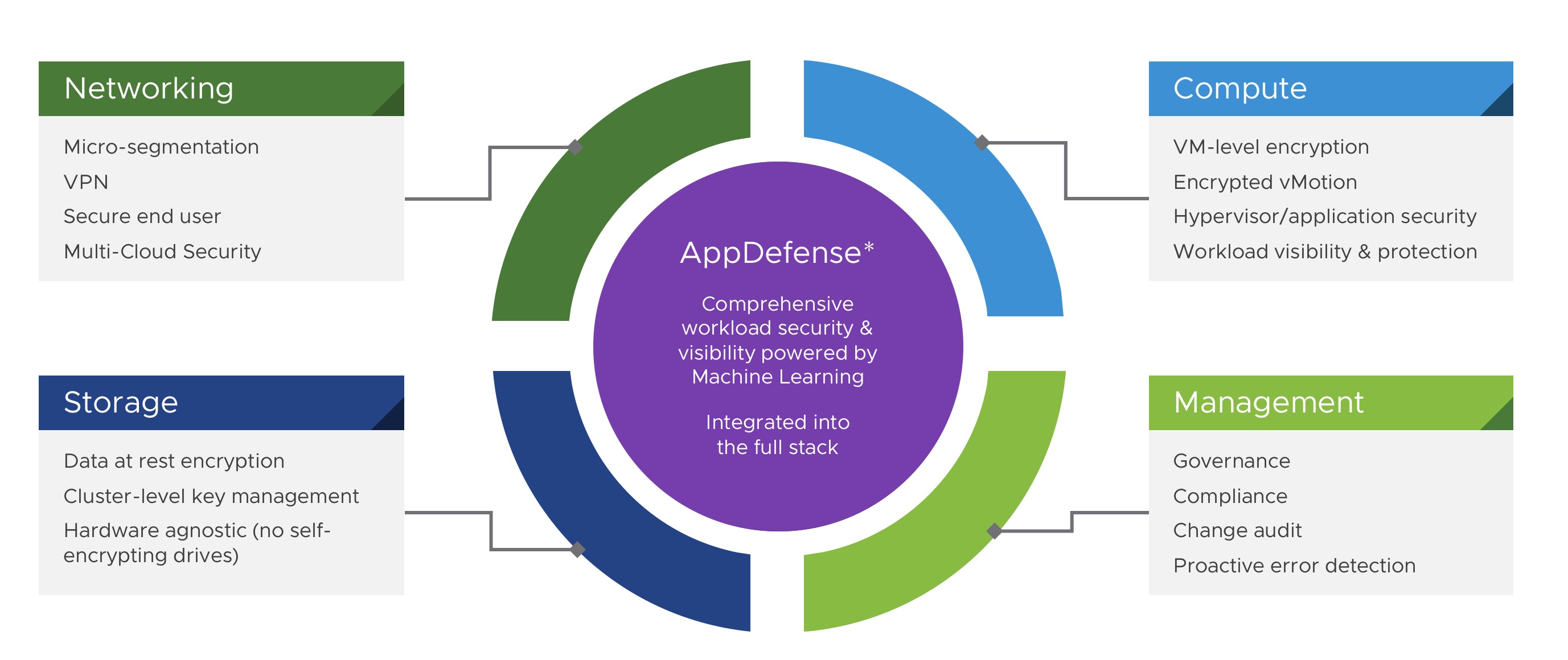 Announcing Vmware Cloud Foundation Platinum